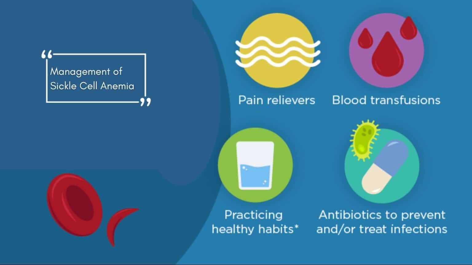 Sickle Cell Disease In Children: Early Detection & Management